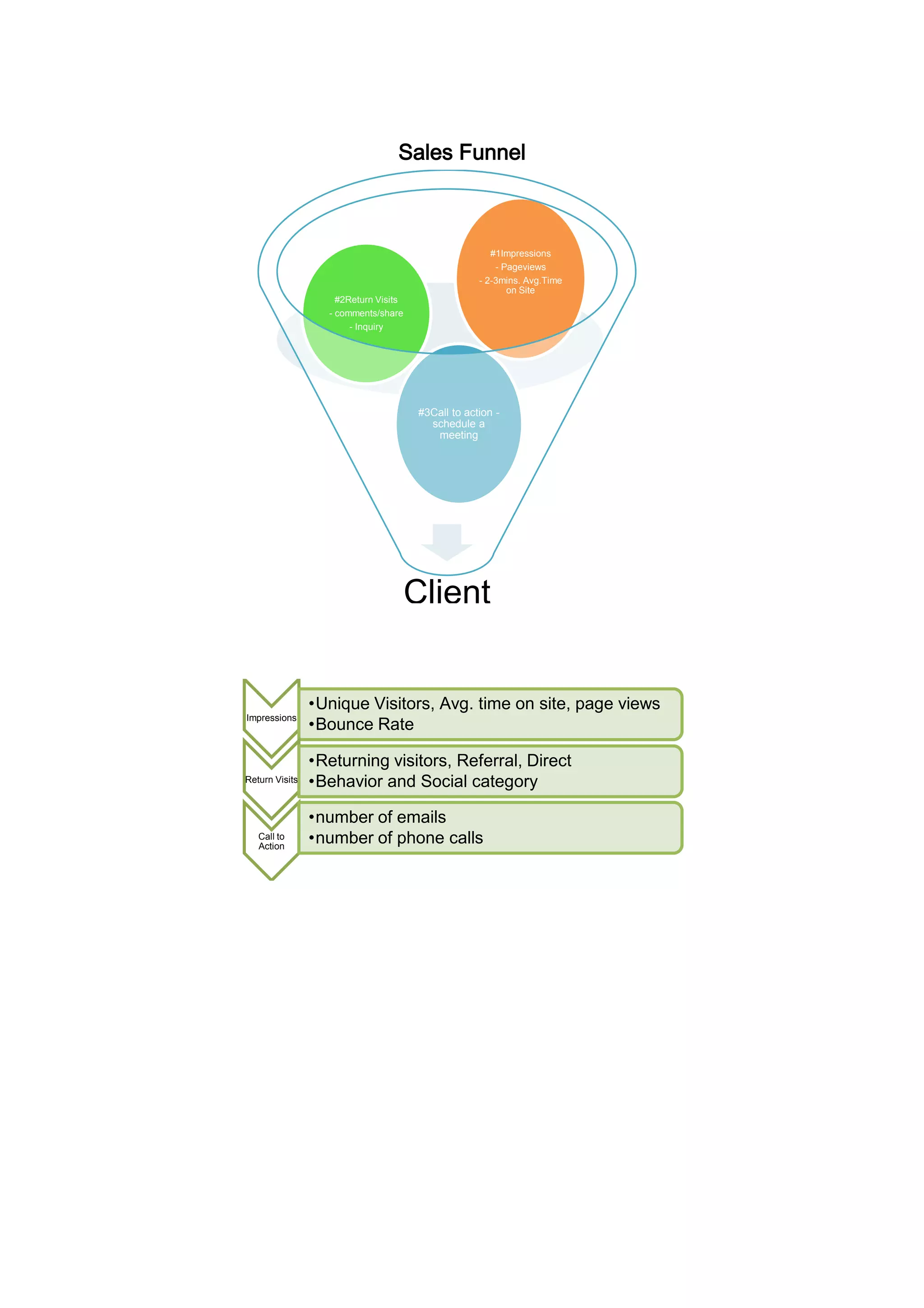 Sales funnel | DOCX | Sales | Business