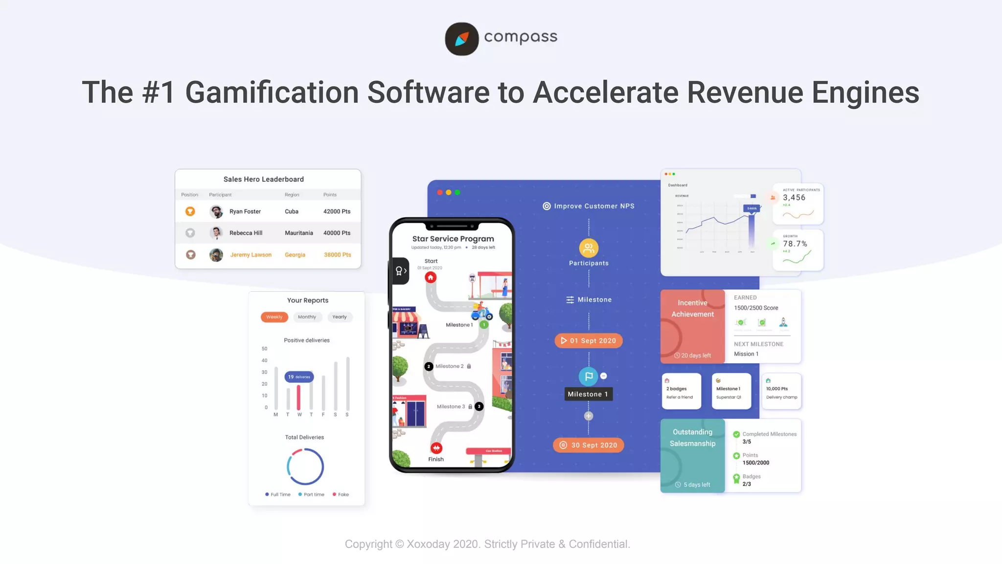 Compass - Employee Incentive Software, Gamification Incentive ...