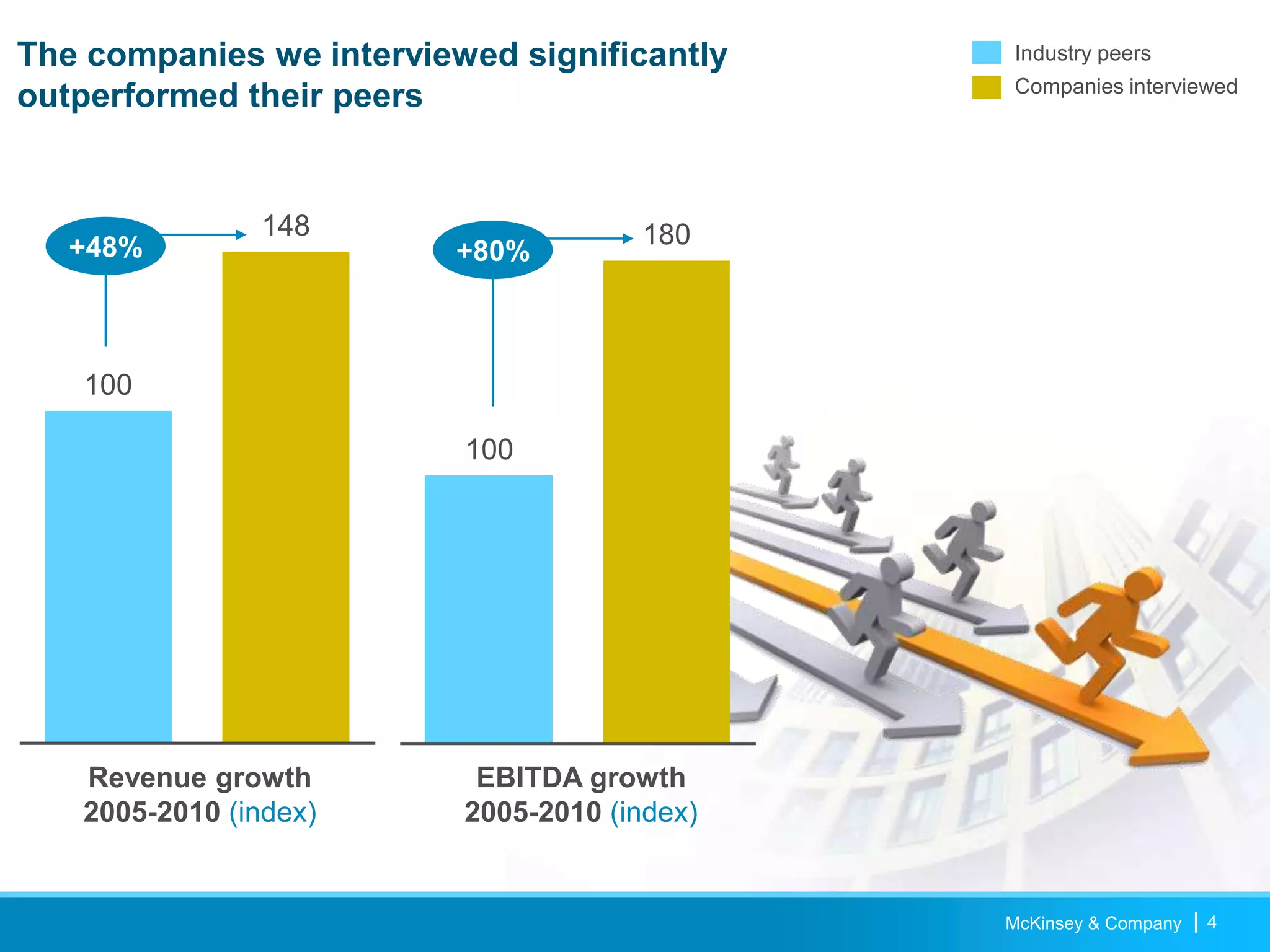Sales Growth - 5 proven strategies from the World's Sales Leaders | PPTX