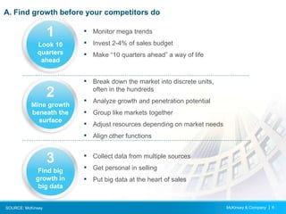 Sales Growth - 5 proven strategies from the World's Sales Leaders | PPTX