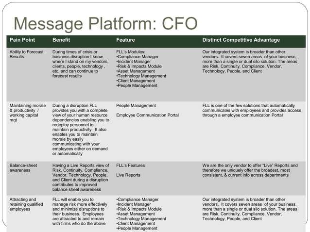 Dave Govan (VP of Sales, Sailthru) - Aligning a Go to Market Strategy ...