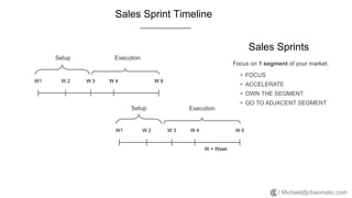 Accelerate you customer Acquisition with Sales Sprints | PPT