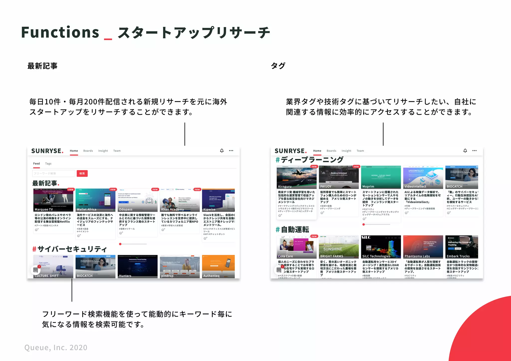 スタートアップデータベース『SUNRYSE.』 | PPT