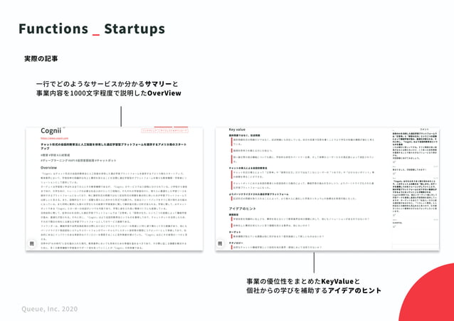 スタートアップデータベース『SUNRYSE.』 | PPT
