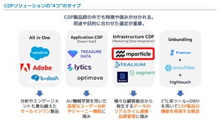 mParticleのご案内.pdf