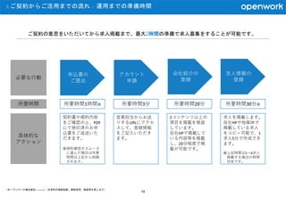 OpenWorkリクルーティング サービス説明資料 | PPTX