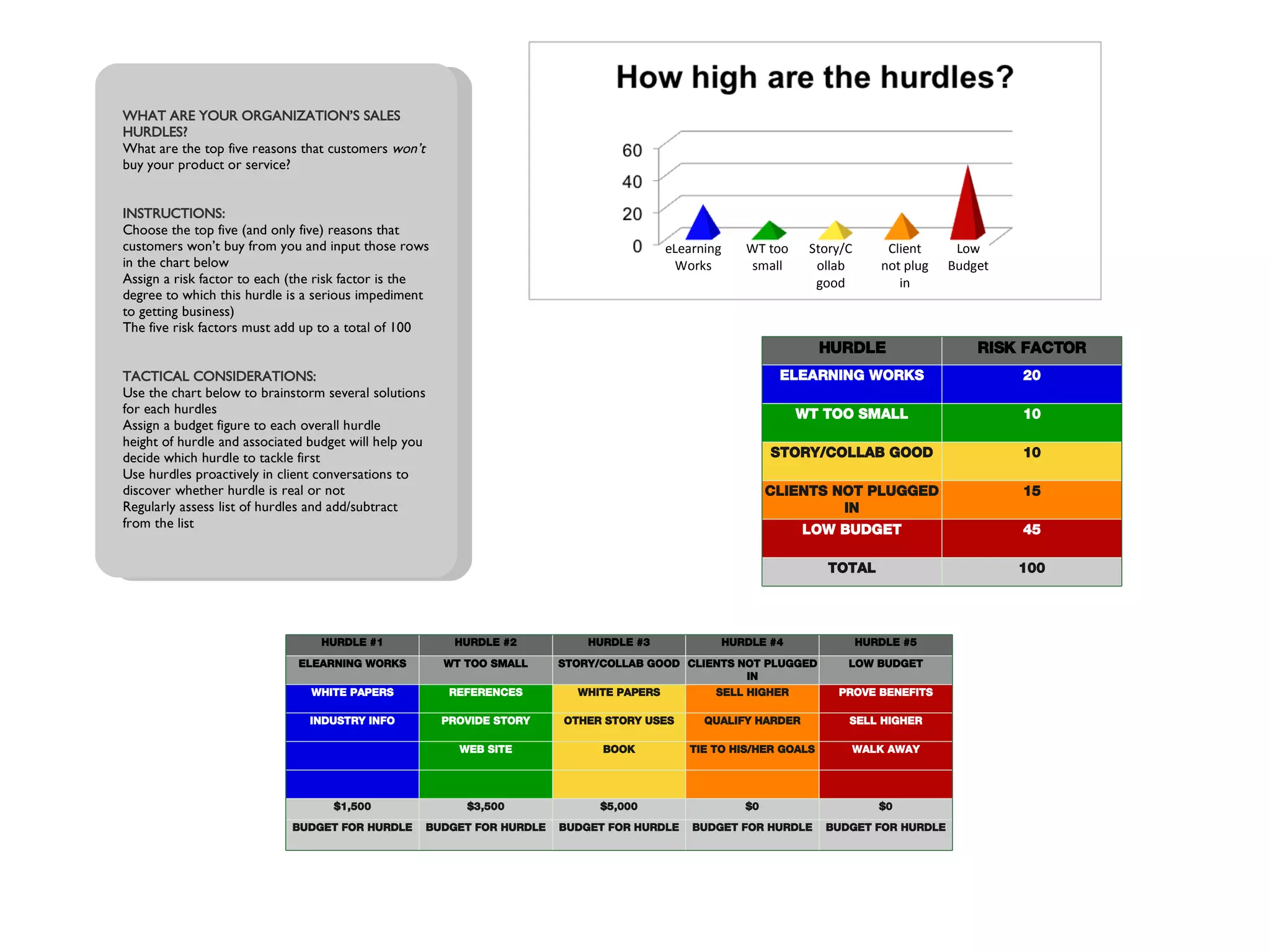 Sales Hurdle | PPT