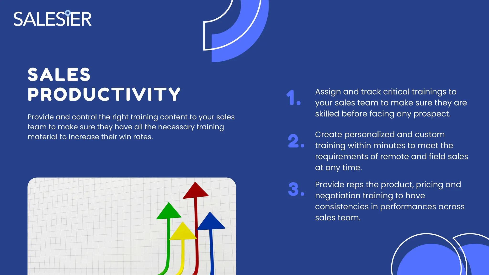 Elevate Sales Performances with Salesier | PPT