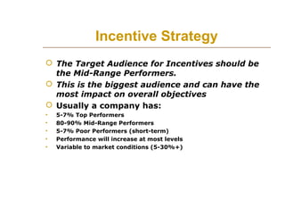 Sales Incentive program examples | PPT