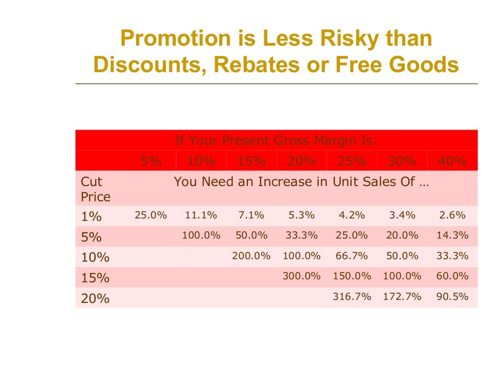 Sales Incentive Program Examples