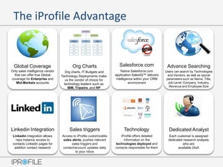 Sales Intelligence for Technology Vendors | PDF | Computer Software and ...