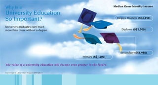 Sales kit education (english) | PDF