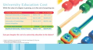 Sales kit education (english) | PDF