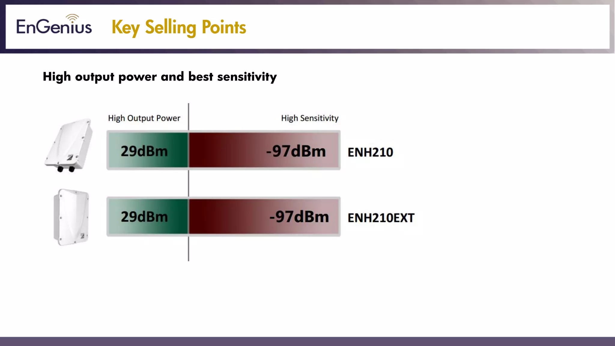 Sales presentation ENH210(EXT) | PDF