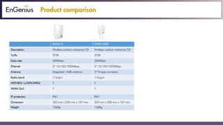 Sales presentation ENH210(EXT) | PDF