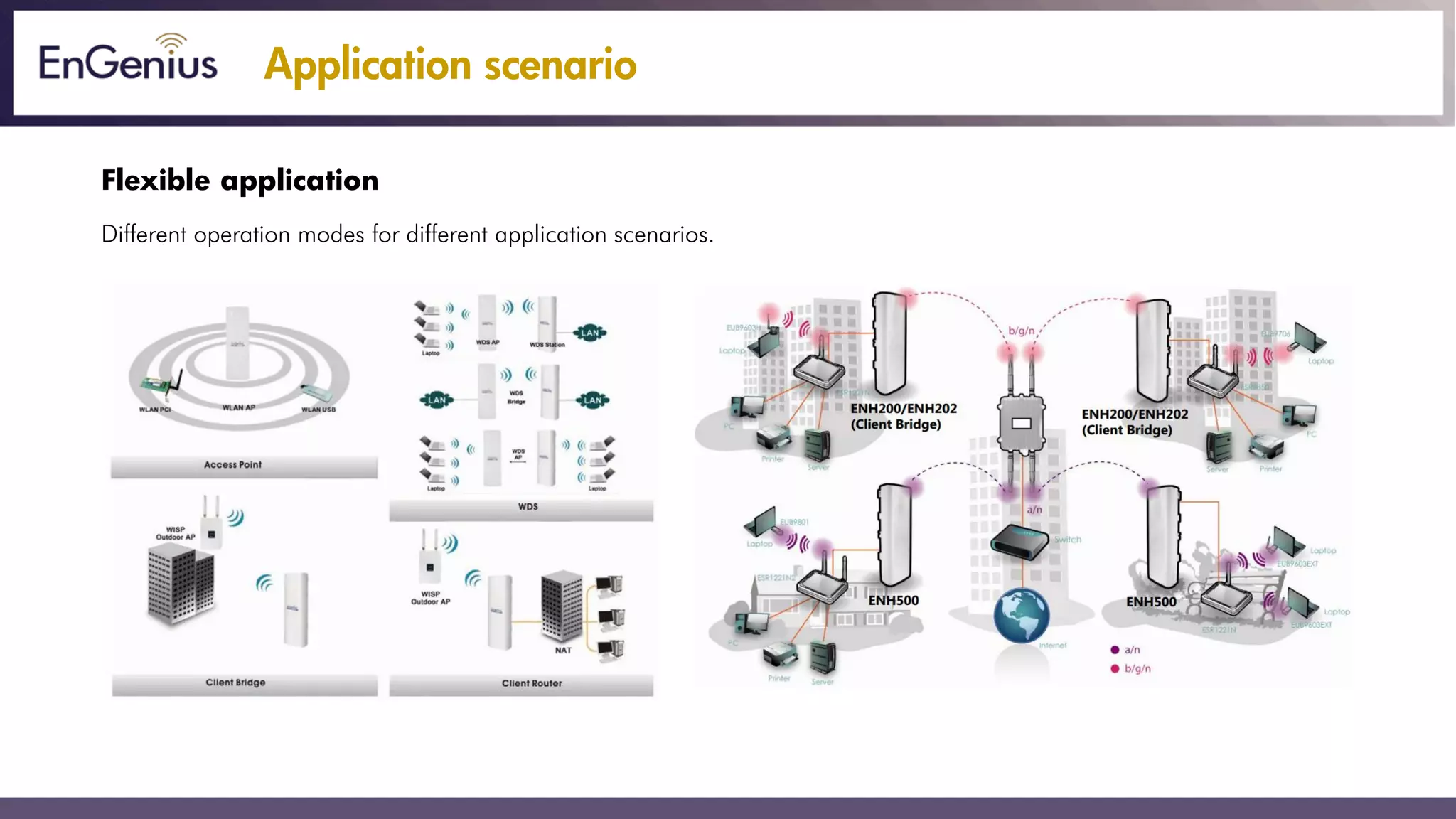 Sales presentation ENH710EXT & ENH220EXT | PDF | Internet of Things | Internet