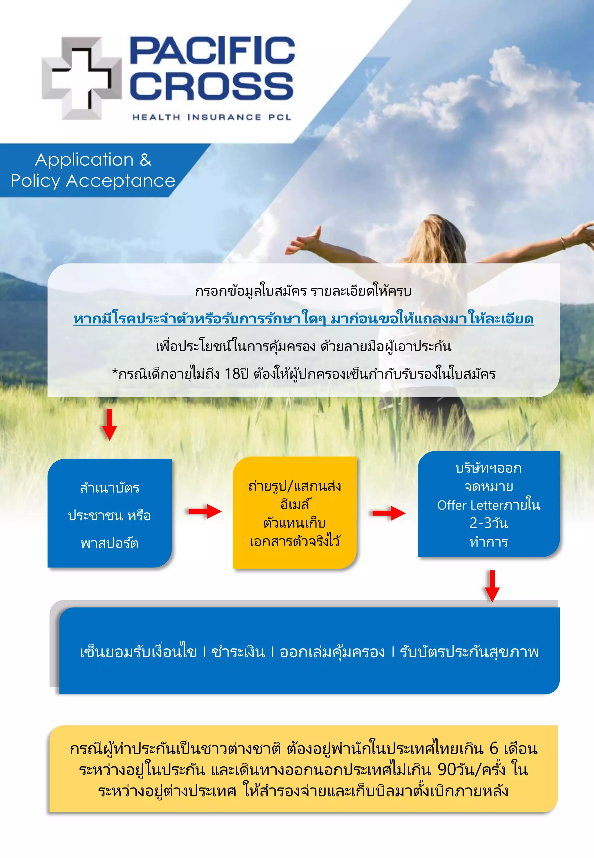 Health Insurance sales kit | PDF