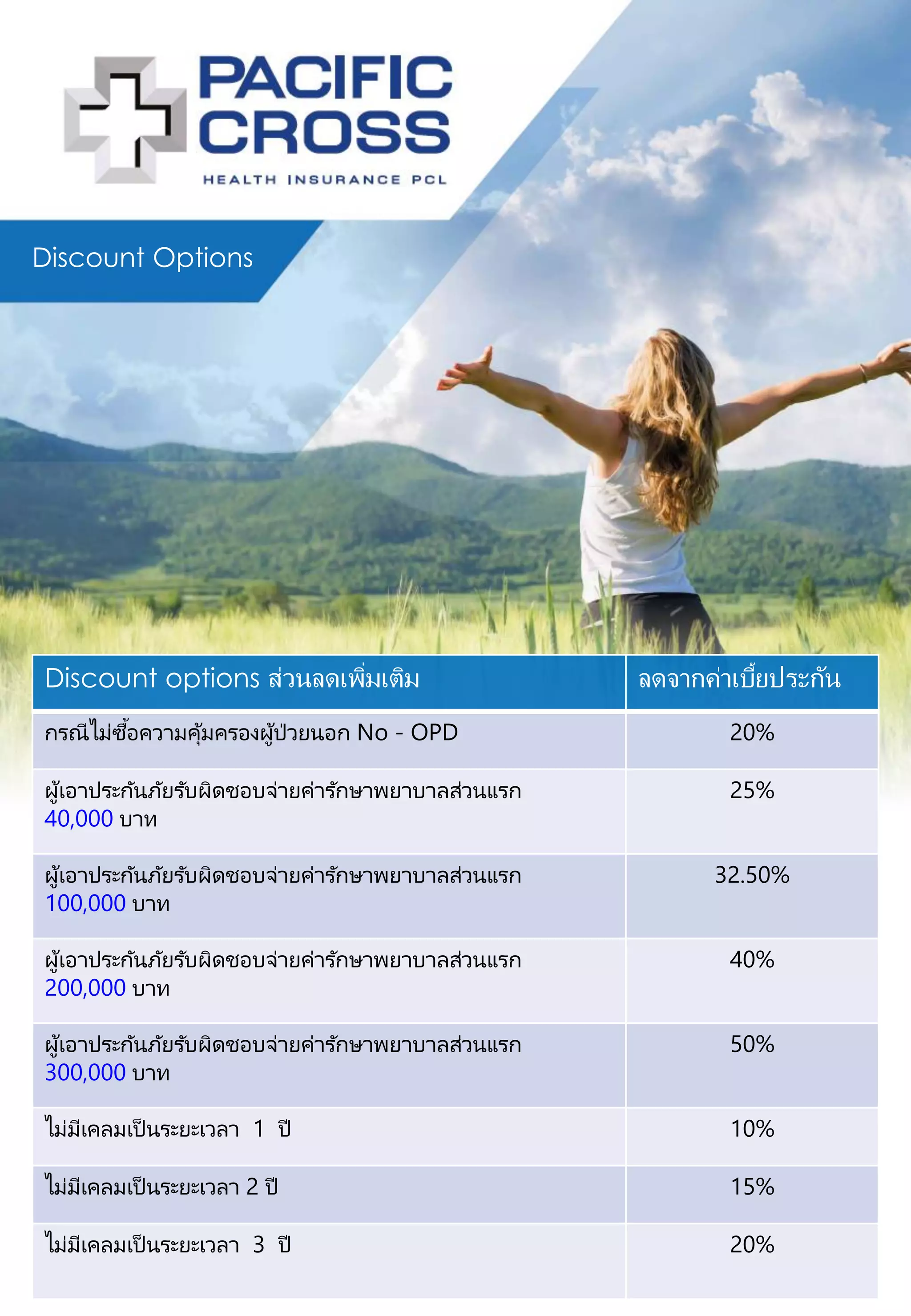 Health Insurance sales kit | PDF