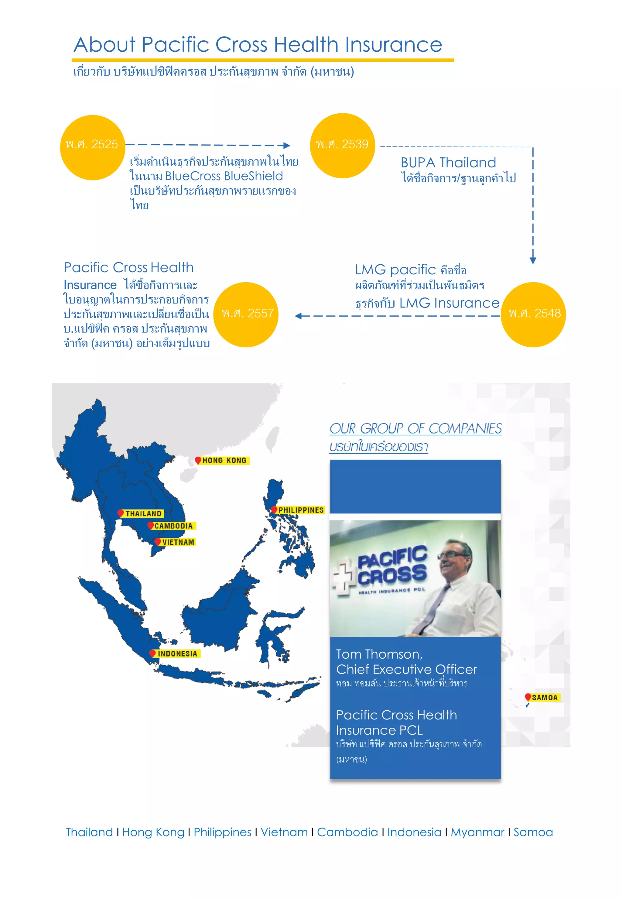 Health Insurance sales kit | PDF