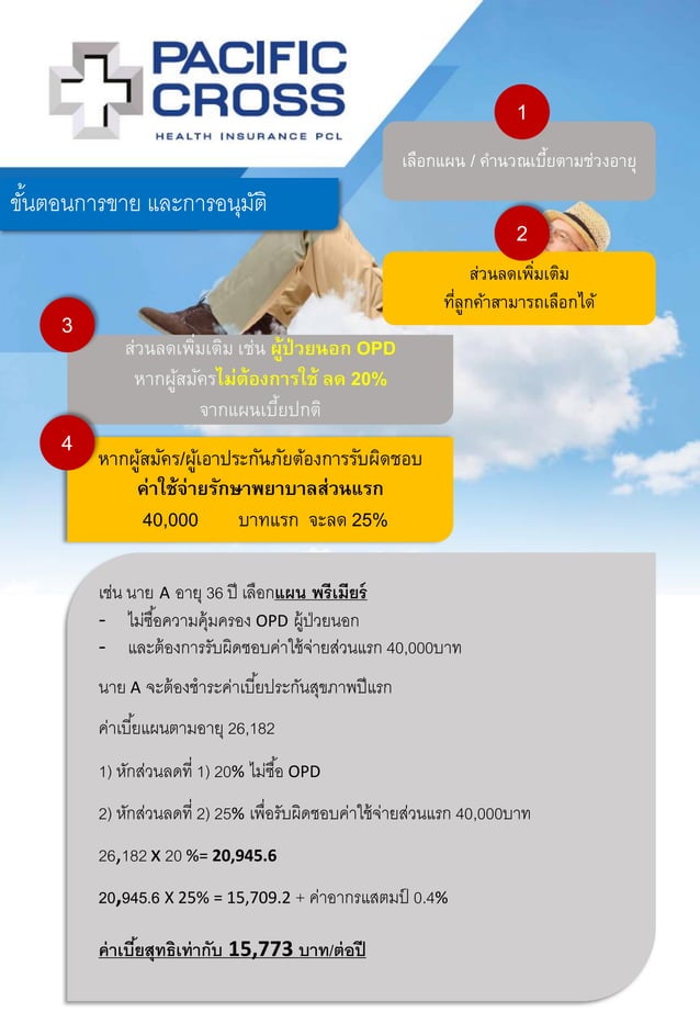 Health Insurance sales kit | PDF