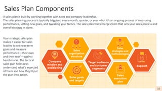 Sales knowledge.pdf