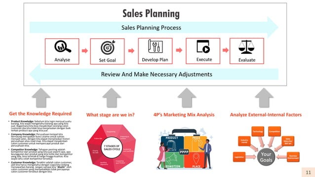 Sales knowledge.pdf