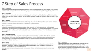 Sales knowledge.pdf