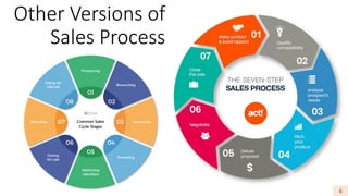 Sales knowledge.pdf