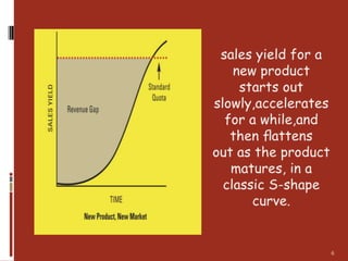 Sales learning curve | PPSX