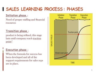 Sales learning curve | PPSX