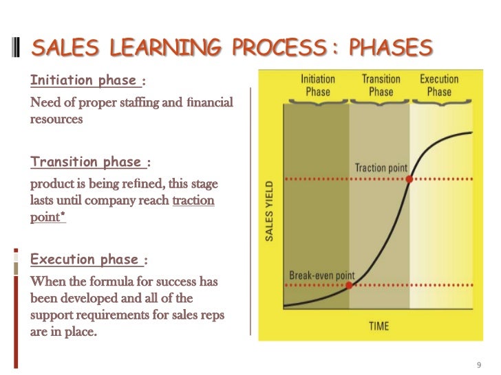 Sales learning curve