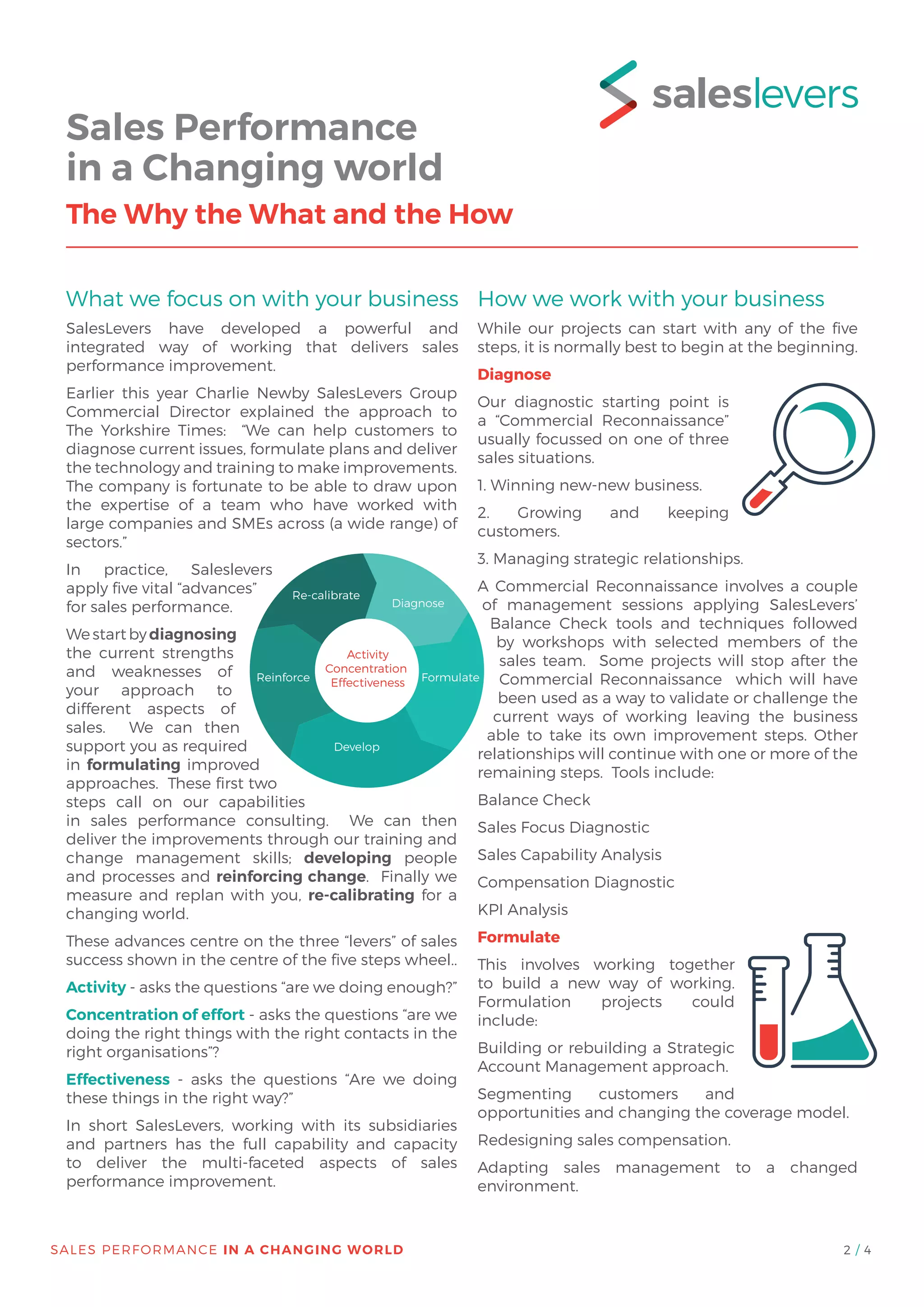 Saleslevers overview July 2020 | PDF