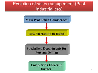 Sales & Logistics Management by Dr. Karpagam Director – Academics, ISBR ...
