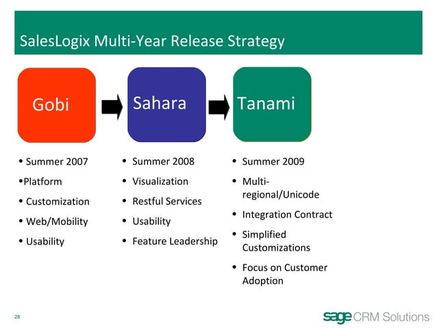 SalesLogix Roadmap 2008 11 01 | PPT