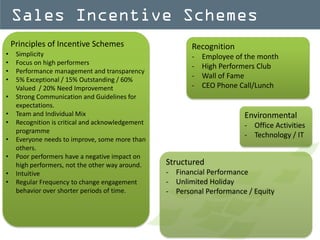 Sales management | PPTX