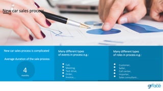 gtFace: Sales Management | PDF