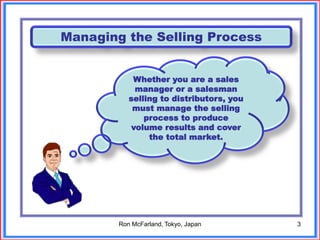 Managing the Selling Process | PDF