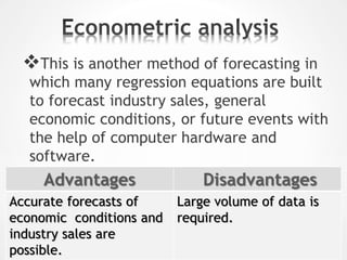 SALES FORECASTING METHOD | PPTX