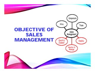 Sales Management | PDF