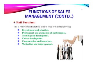 Sales Management | PPT