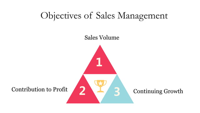 Sales management | PPTX
