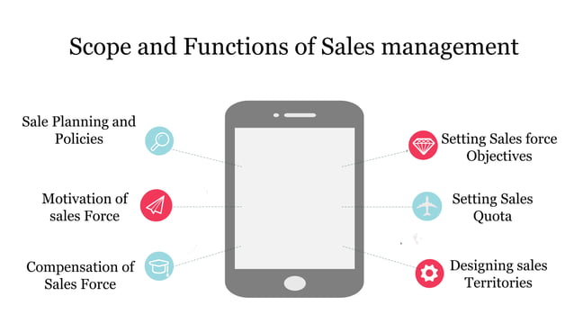 Sales management | PPTX