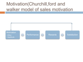 Sales management 9 | PPTX