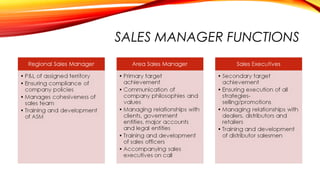 Salesmanagementfmcgpresentation 130806120436-phpapp01 | PPT
