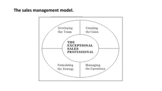 Sales management intro | PPTX