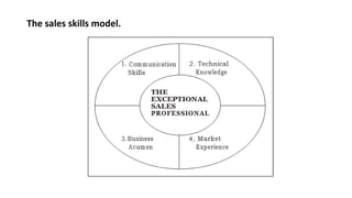 Sales management intro | PPTX