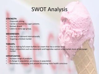 " Diletto Carnation " ice-cream business proposal for Walls ...