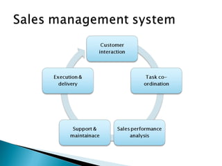 Sales management software | PPT