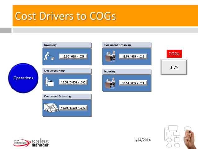 Activity Based Scoping and Pricing for Document Imaging Projects | PPSX