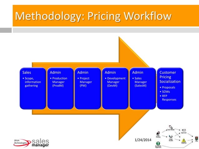 Activity Based Scoping and Pricing for Document Imaging Projects | PPSX
